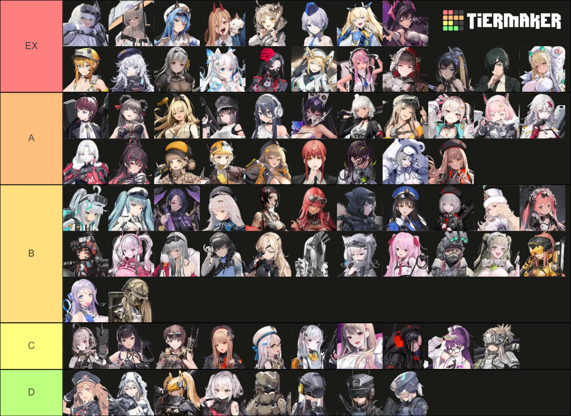 Nikke Updated To D Tier List (Community Rankings) - TierMaker