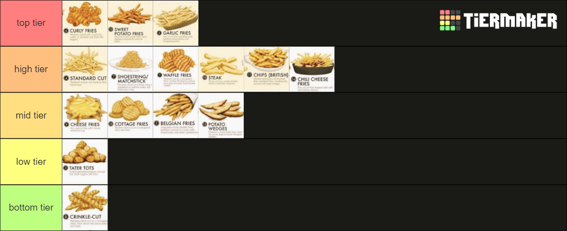 Fries Tier List (Community Rankings) - TierMaker