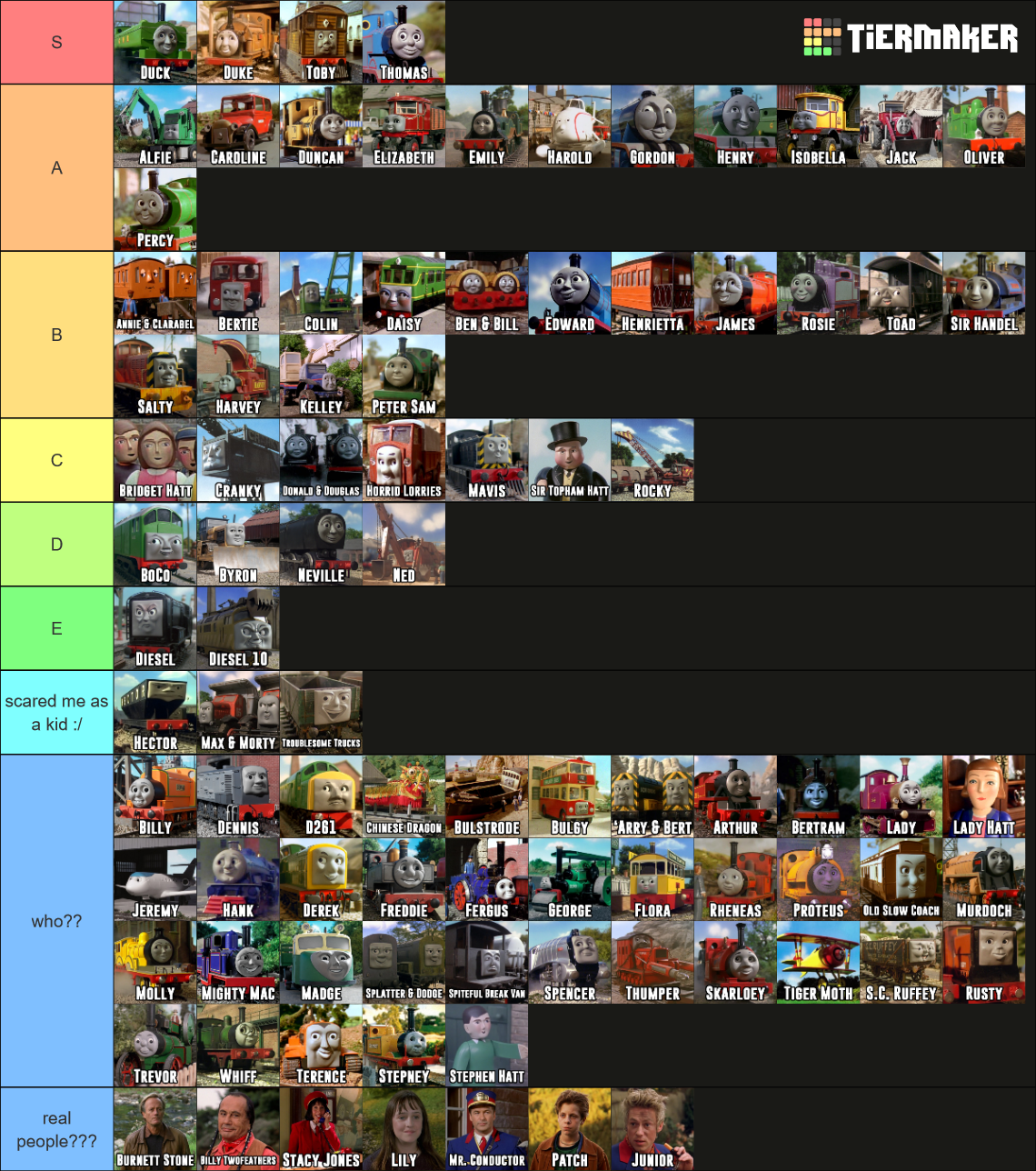Thomas & Friends Characters (pre-CGI) Tier List (Community Rankings ... Thomas & Friends Characters (pre-CGI) Tier List (Community Rankings ...
