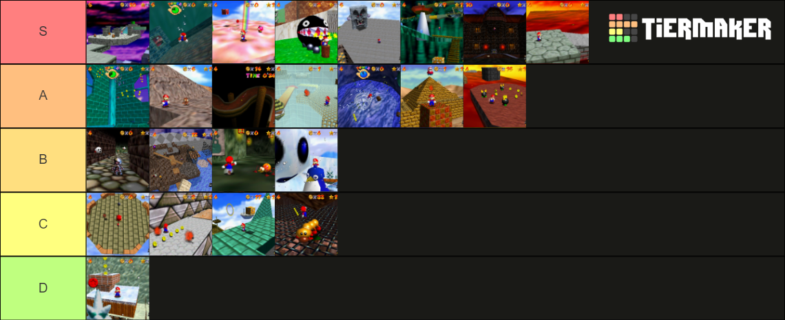 Super Mario 64 Levels Tier List (Community Rankings) - TierMaker