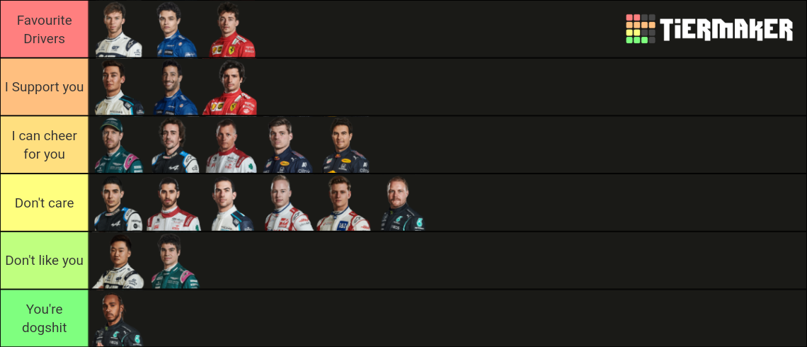 Recent Formula 1 Tier Lists - TierMaker
