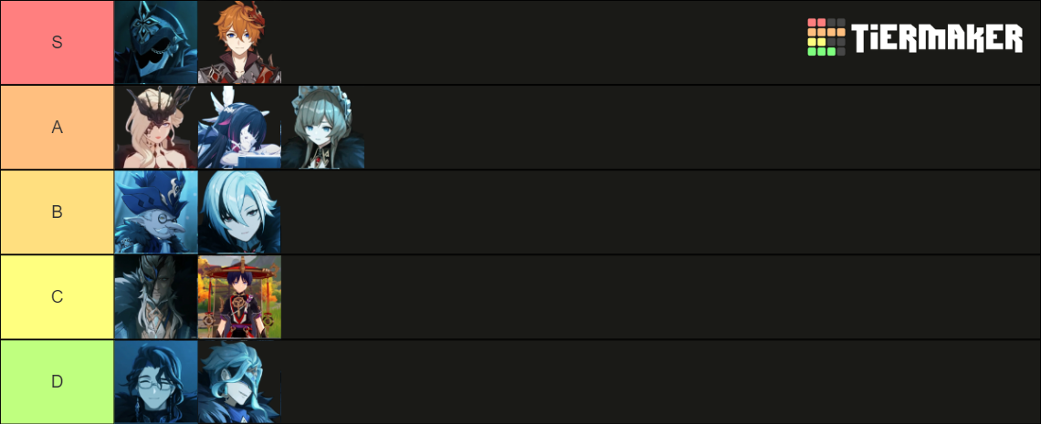 Fatui Harbinger Tier List (Community Rankings) - TierMaker