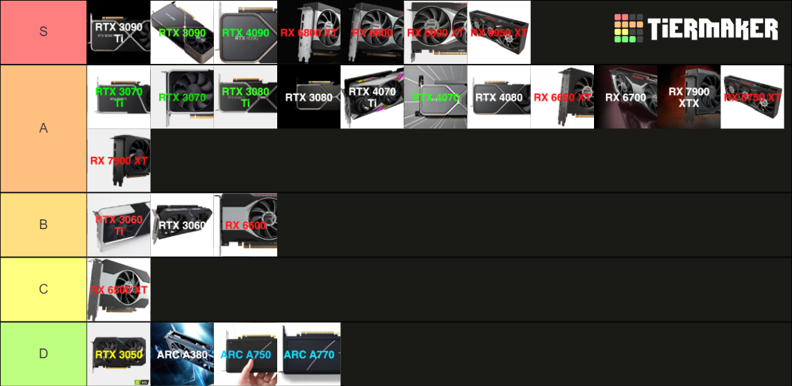 GPU 2023 Tier List (Community Rankings) - TierMaker