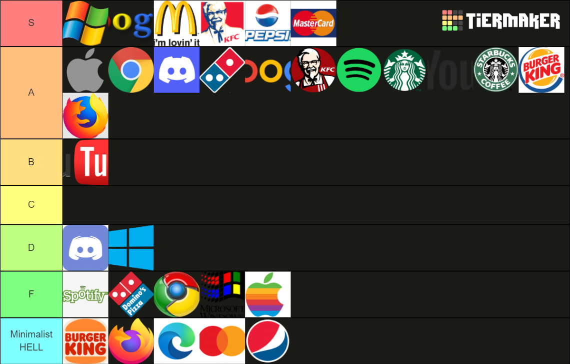 Logo redesigns Tier List (Community Rankings) - TierMaker