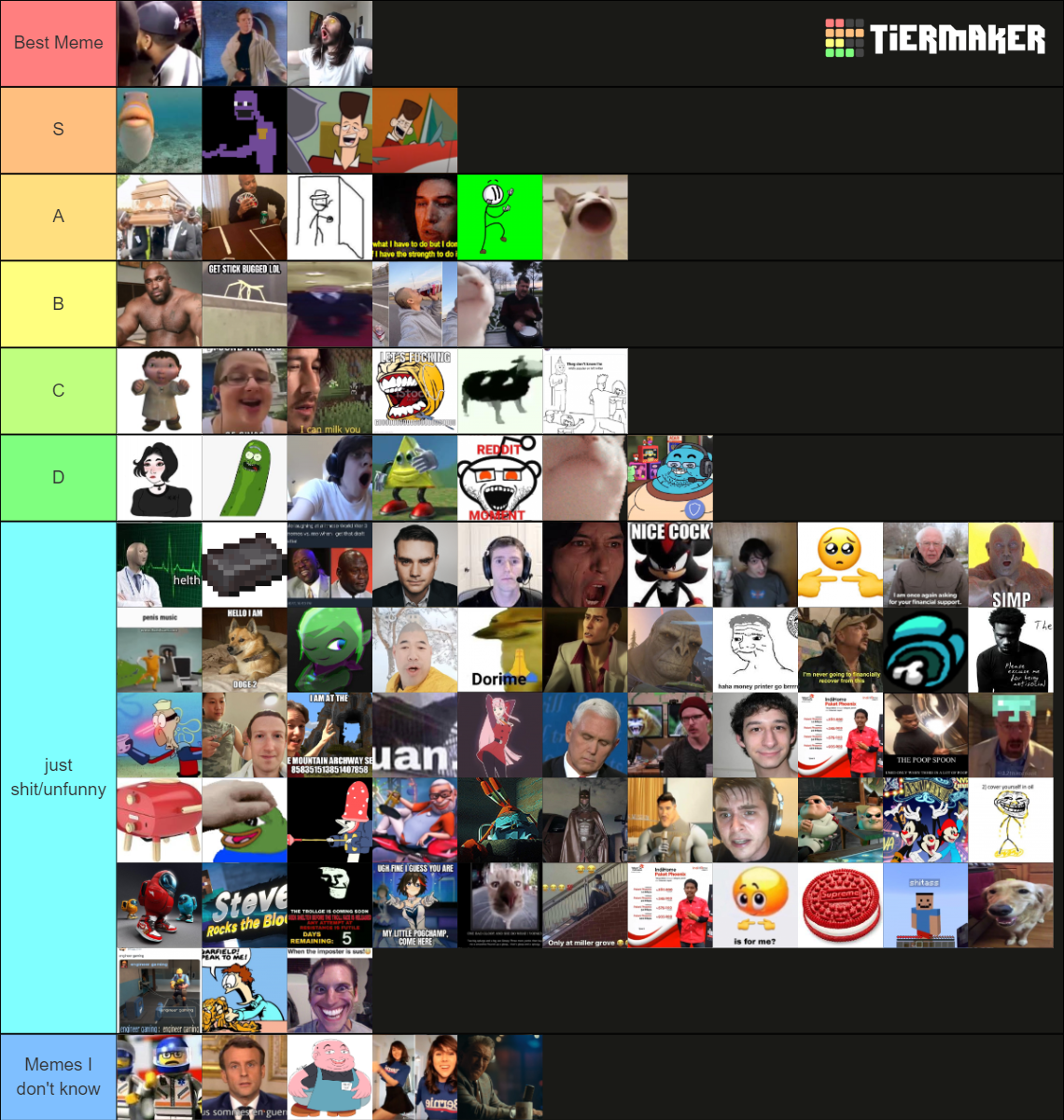 Memes of 2020 Tier List (Community Rankings) - TierMaker