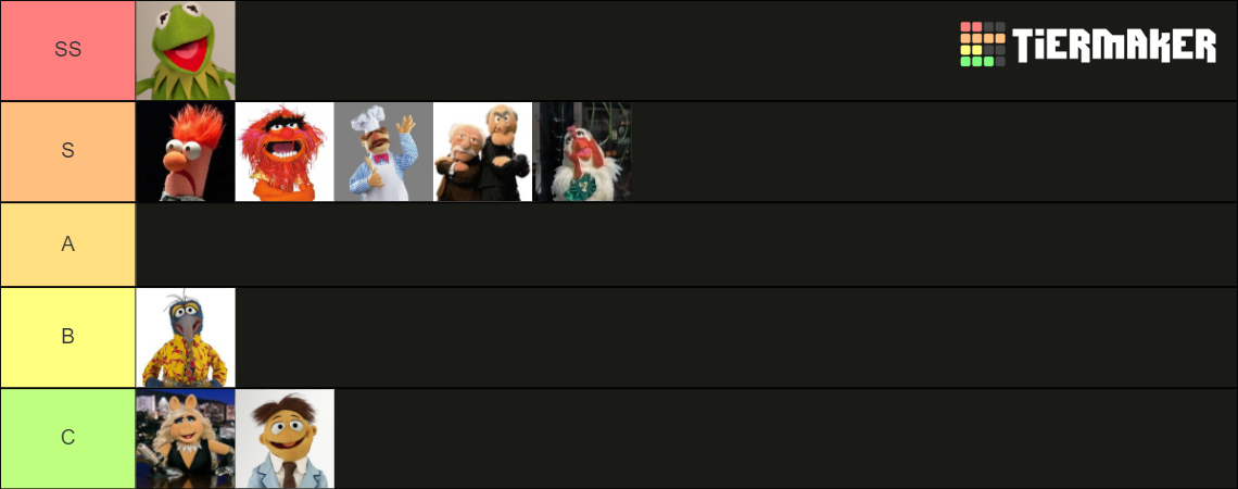 Muppets Tier List (Community Rankings) - TierMaker