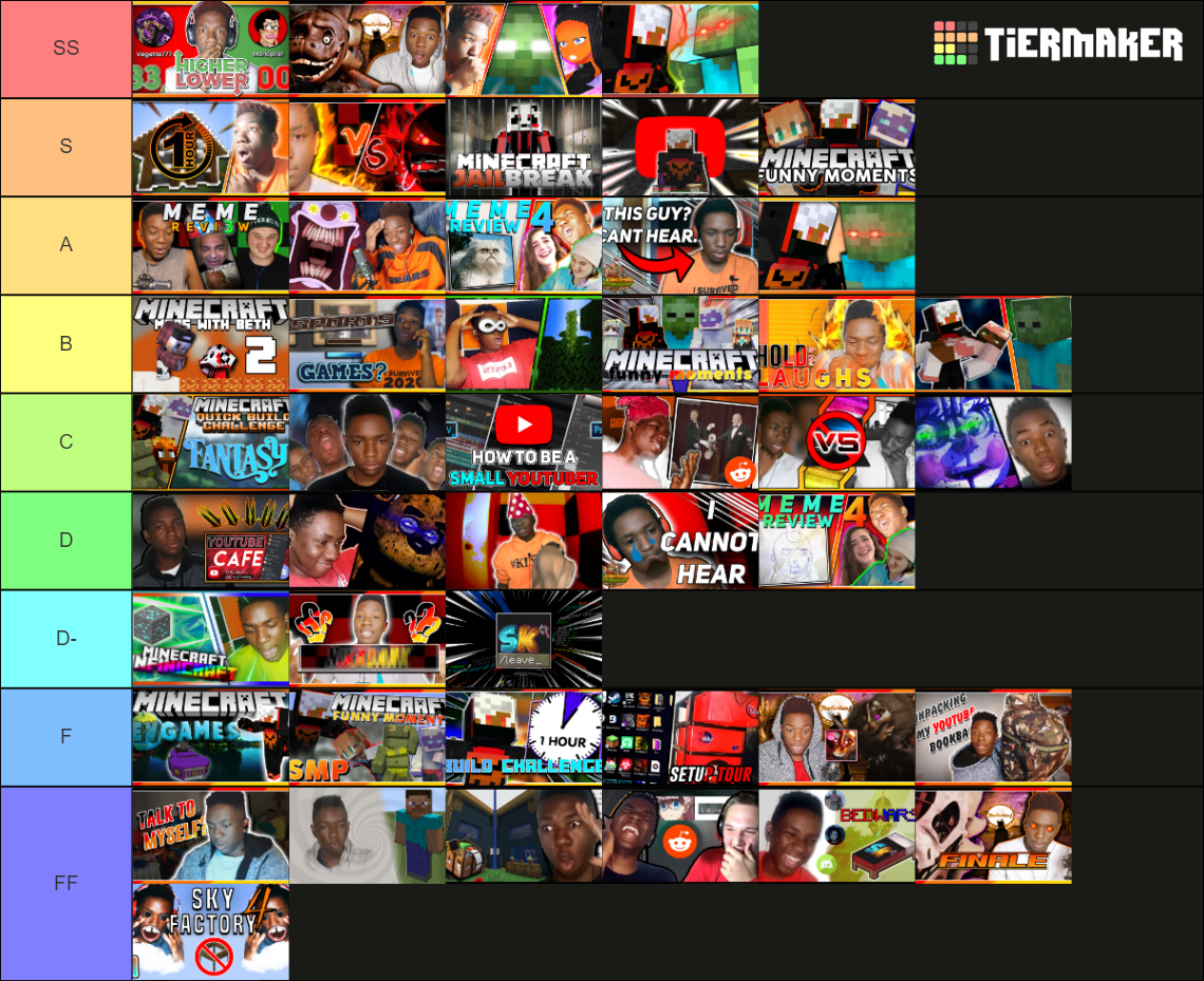 Thumbnail - NK Tier List (Community Rankings) - TierMaker