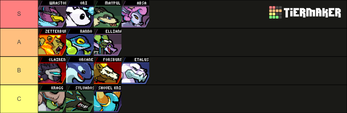 Rivals of Aether Tier List (Community Rankings) - TierMaker