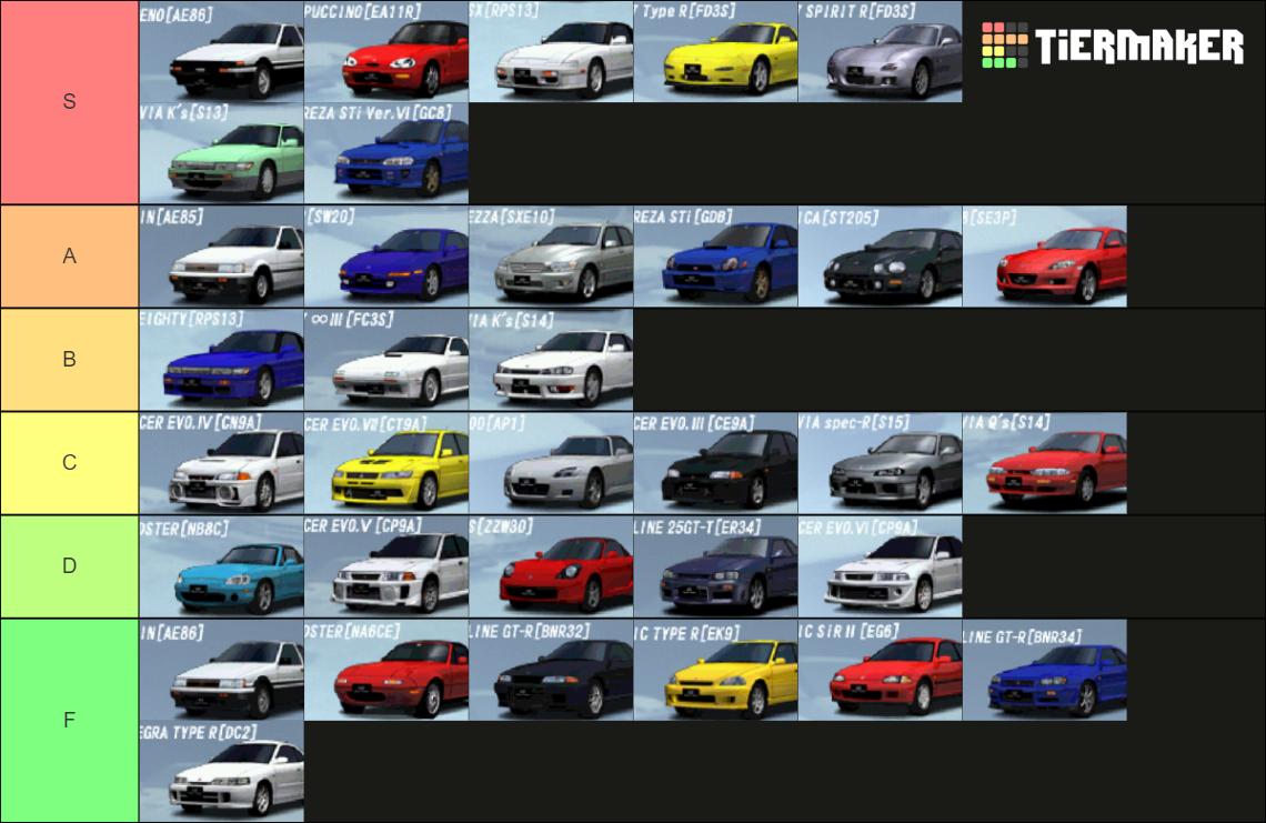 Initial D Arcade Stage Ver. 3 Car Tierlist Tier List (Community ...