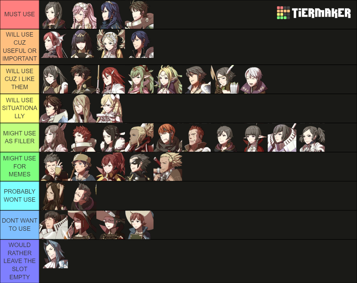 Fire Emblem: Awakening Characters Tier List (Community Rankings ...