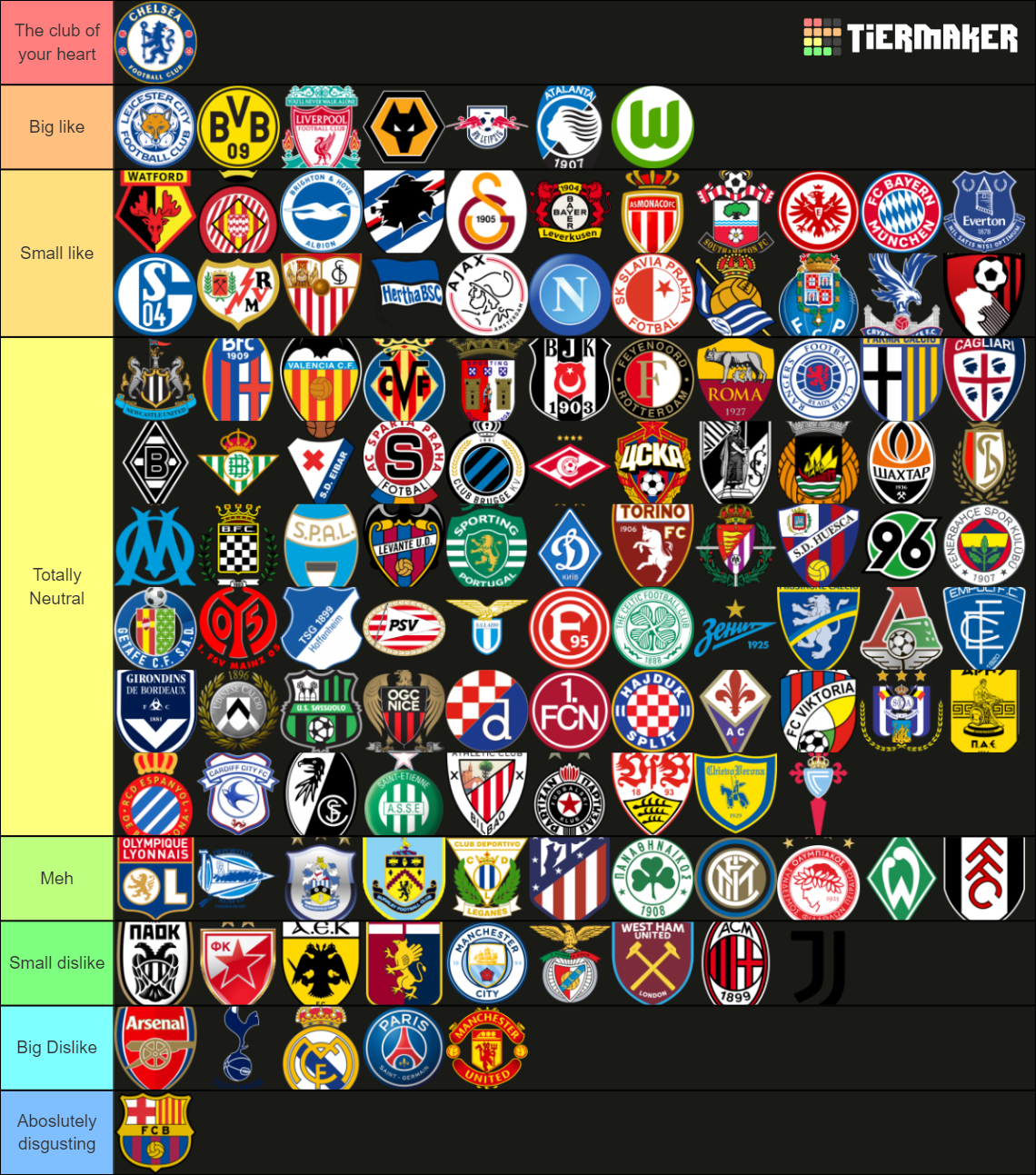 Recent Football (Soccer) Tier Lists - TierMaker