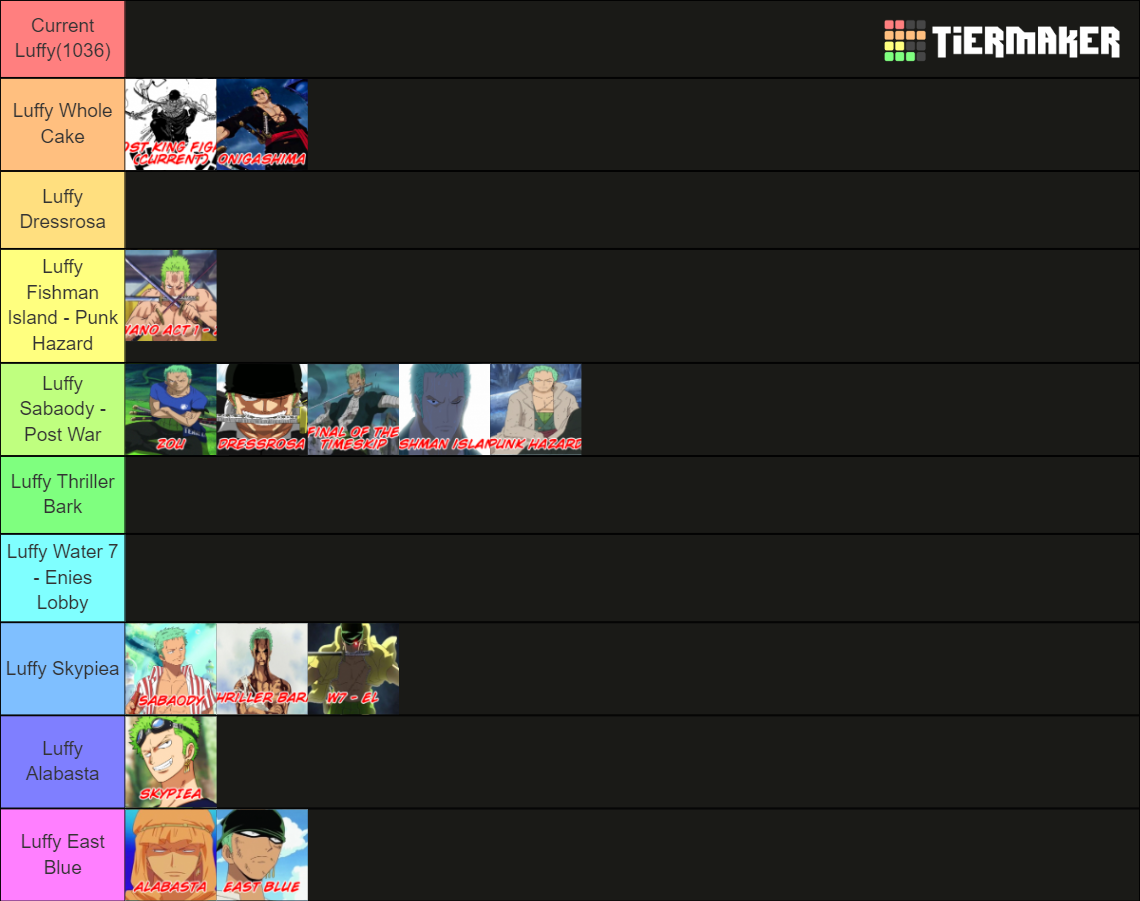 Which version of Zoro can win against each luffy? Tier List (Community ...