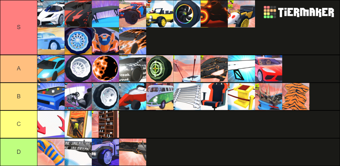 Jailbreak Community Creations Oct 2021 Tier List (Community Rankings ...