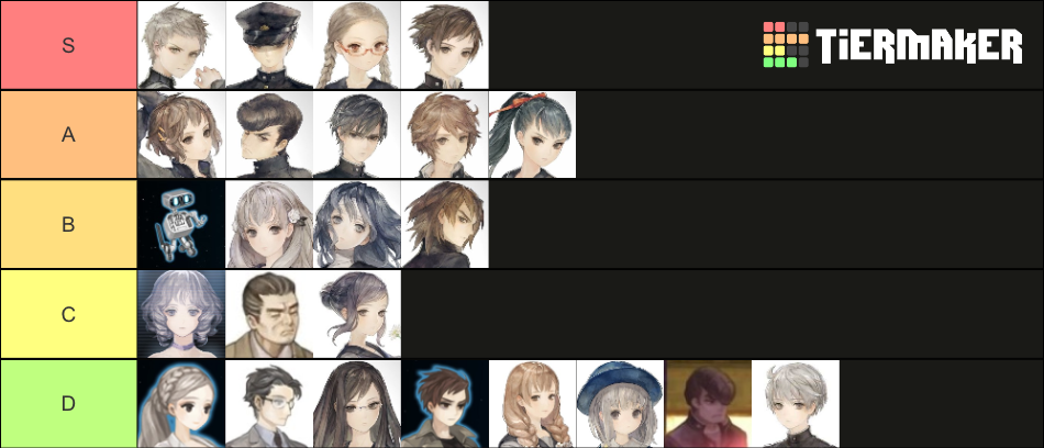 13 Sentinels: Aegis Rim Characters Tier List (Community Rankings ...