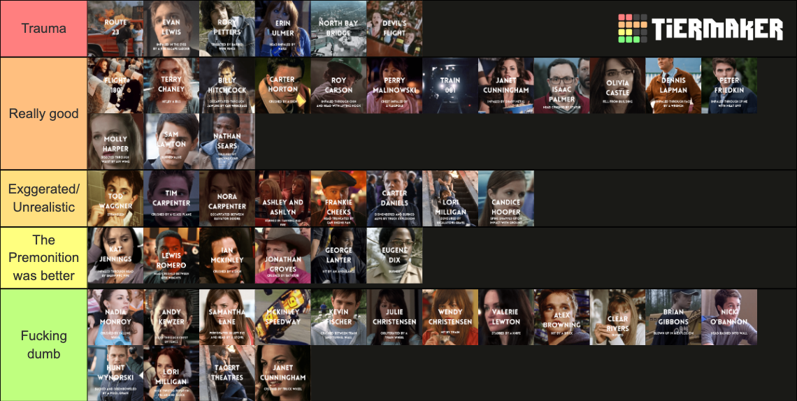Final Destination Deaths Tier List (Community Rankings) - TierMaker