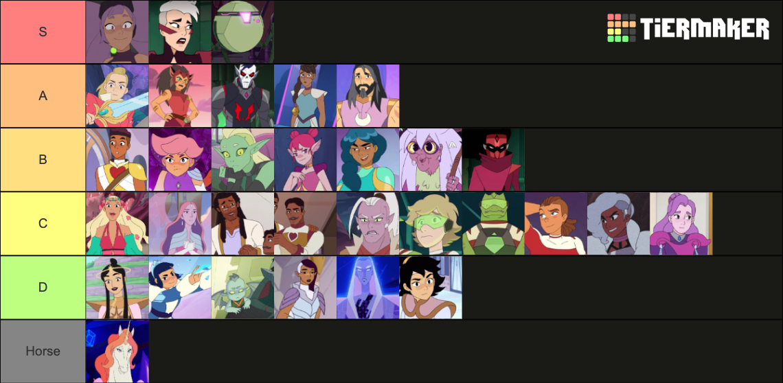 Shera SPOP (Literally All Characters) Tier List (Community Rankings ...