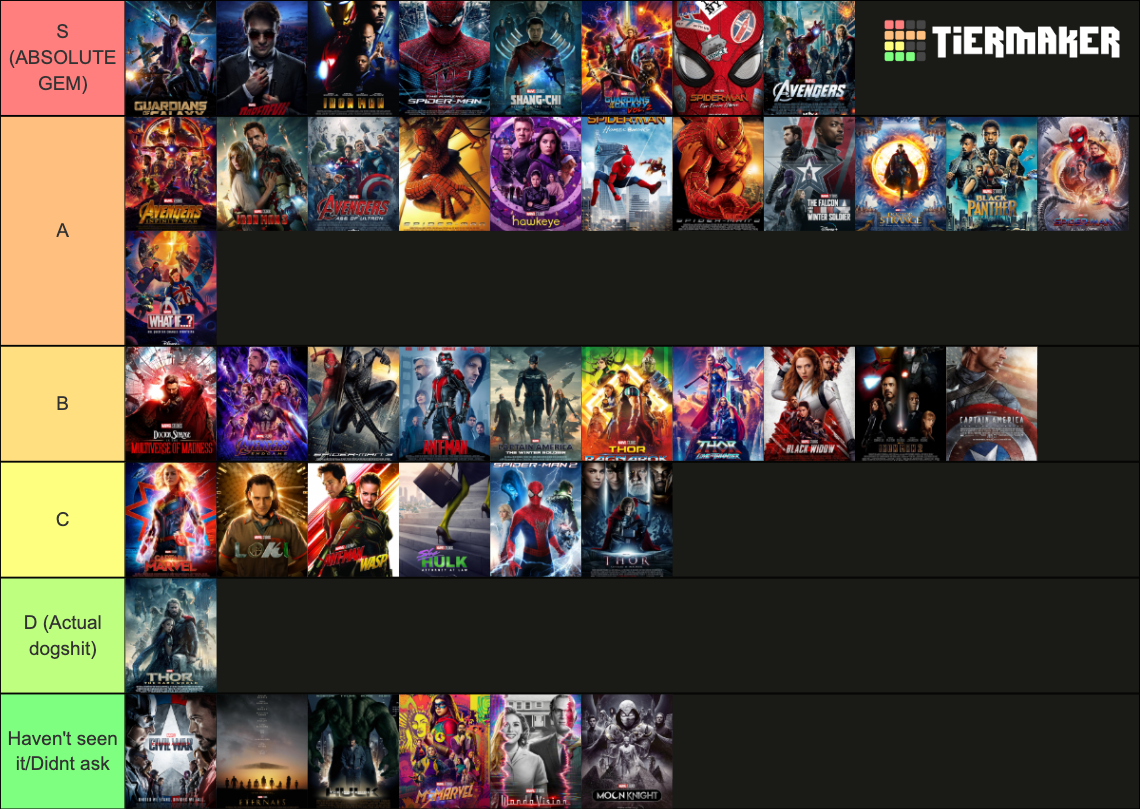 This includes all MCU Movies and TV Shows. Tier List (Community ...