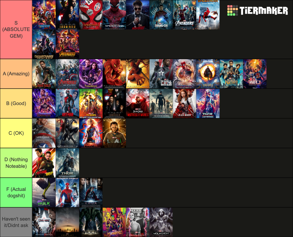 This includes all MCU Movies and TV Shows. Tier List (Community ...