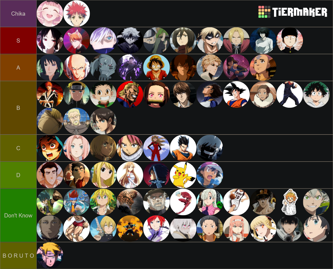 Anime Main Characters Power Tier List (Community Rankings) - TierMaker