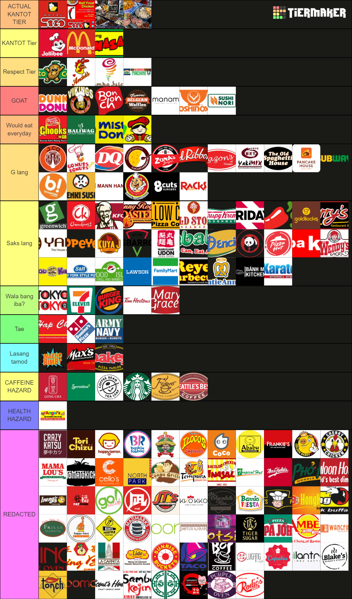 THE ULTIMATE PINOY FOOD CHAIN RANKINGS Tier List (Community Rankings ...