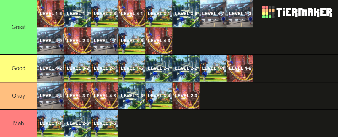 Sonic Frontiers Cyberspace Levels Tier List (Community Rankings ...