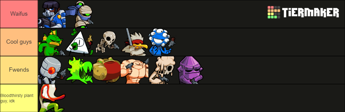 Nuclear Throne Characters Tier List (Community Rankings) - TierMaker