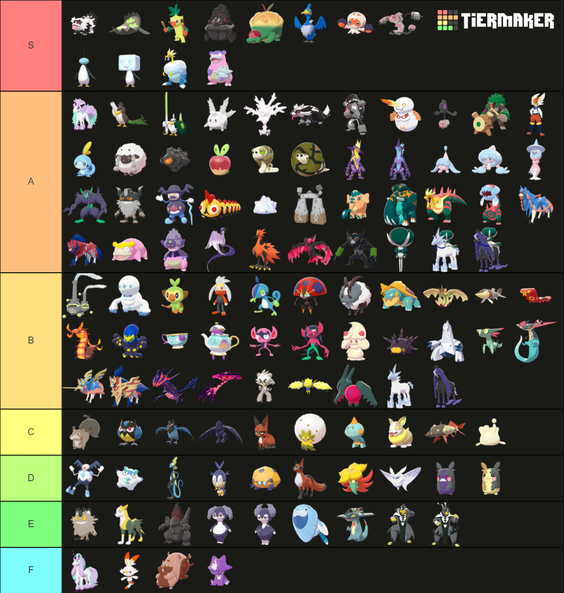 Pokémon Sword and Shield All Gen 8 Pokemon Tier List (Community ...