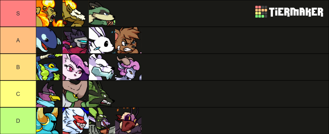 Rivals of Aether Definitive Roster 2021 Tier List (Community Rankings ...