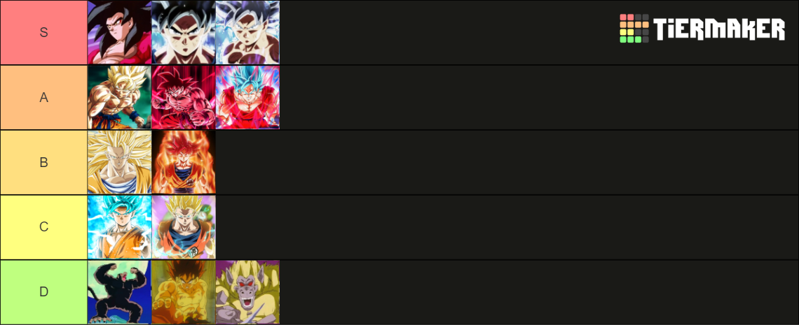 All forms of Goku Tier List (Community Rankings) - TierMaker