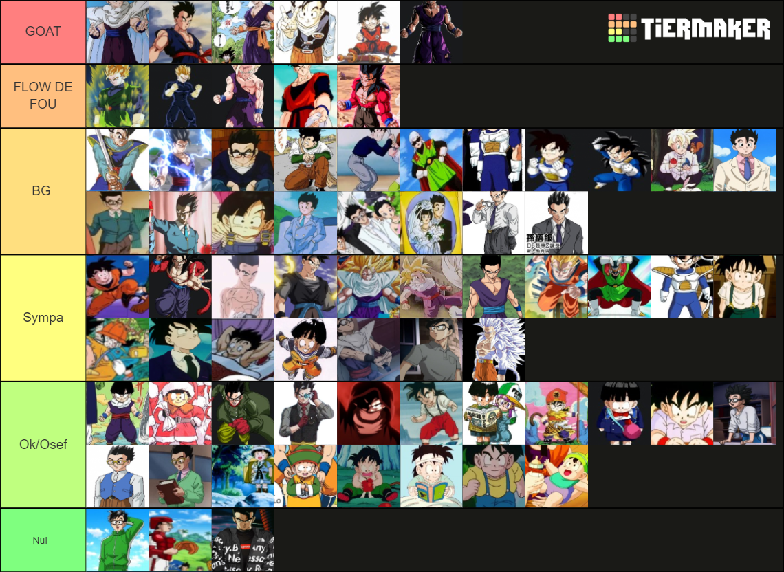 ALL Gohan´s outfits Tier List (Community Rankings) - TierMaker
