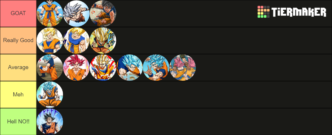 All Goku Forms(Manga Edition) Tier List (Community Rankings) - TierMaker