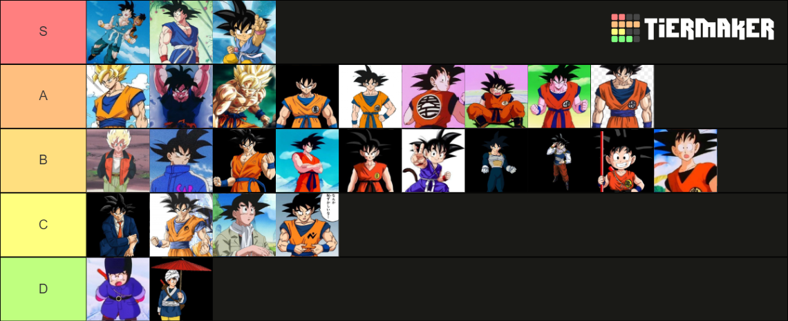 All Goku version Tier List (Community Rankings) - TierMaker