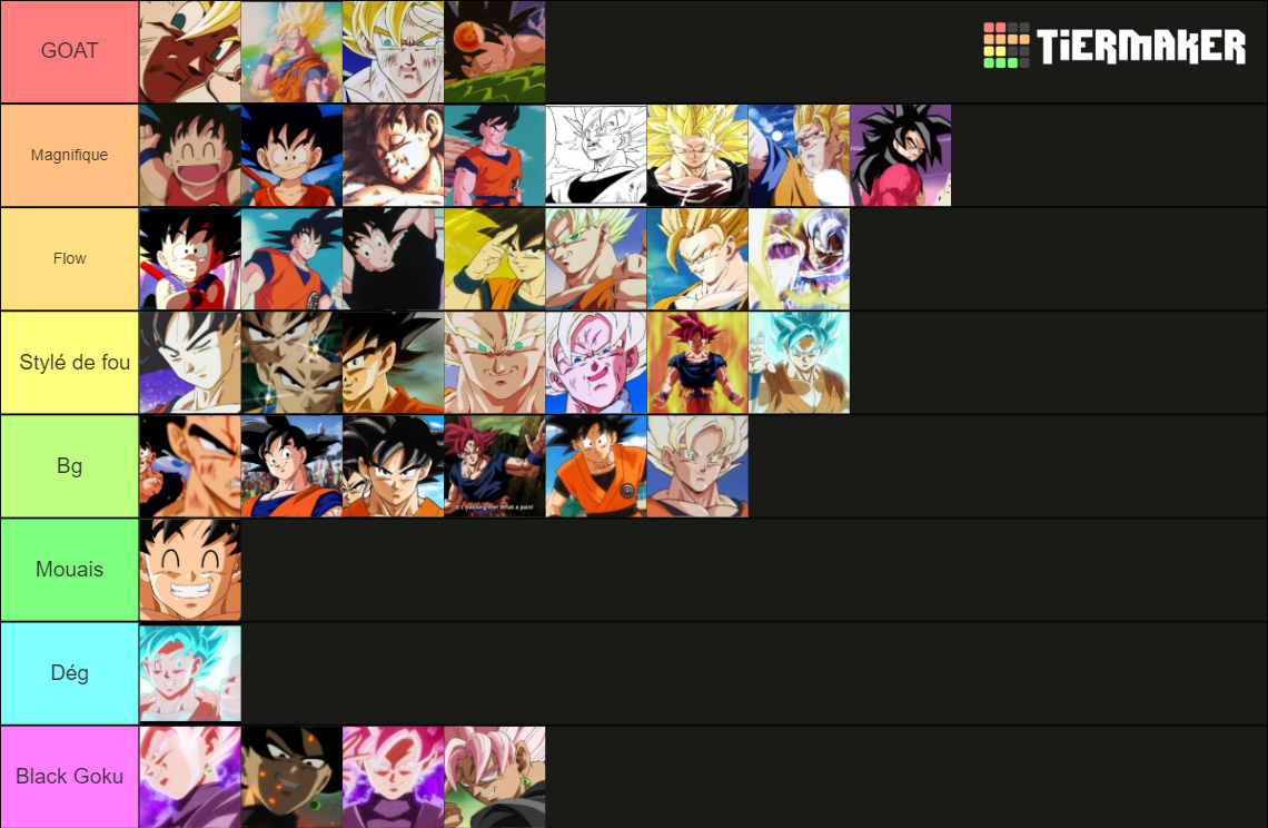 Best Goku Smiles Tier List (Community Rankings) - TierMaker