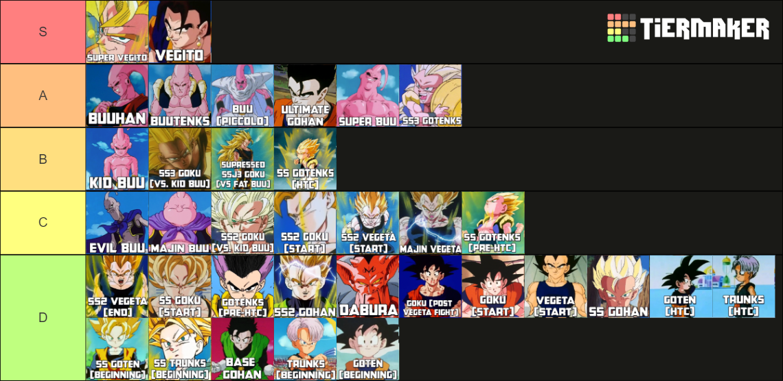 Buu Saga Complete Power Scaling Tier List (Community Rankings) - TierMaker