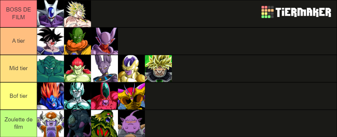 Recent Dragon Ball Z Tier Lists - TierMaker