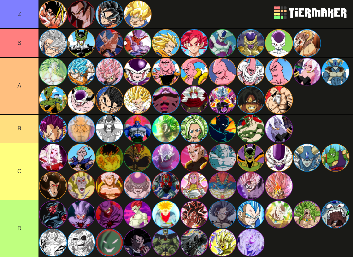 Dragon Ball Forms (OG - Z - GT - Super - Heroes) Tier List (Community ...