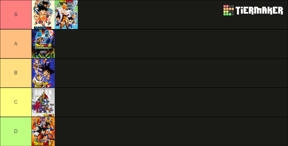 Dragon Ball God Tier Timeline Tier List (Community Rankings) - TierMaker