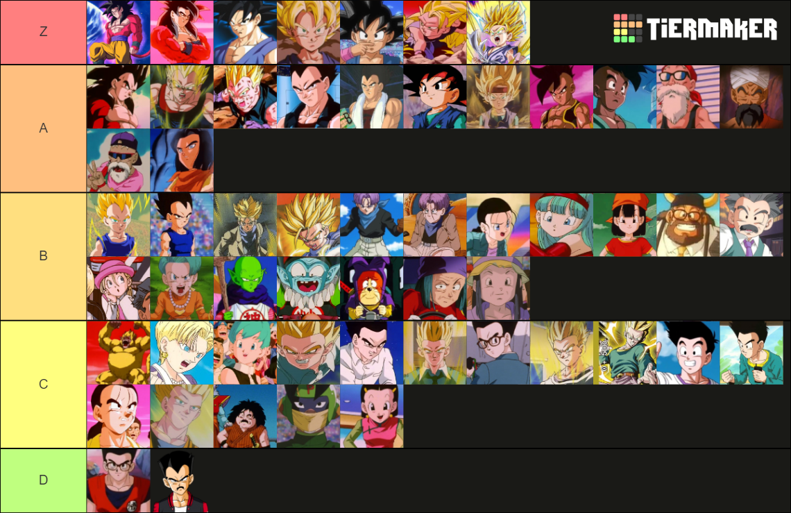 Dragon Ball Gt Designs(Main Characters) Tier List (Community Rankings ...