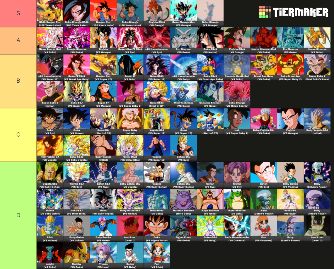 Dragon Ball GT Power Scale (Labeled) Tier List (Community Rankings ...