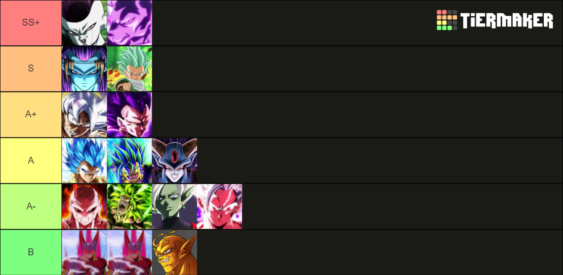 Dragon ball super Strongest Tier List (Community Rankings) - TierMaker