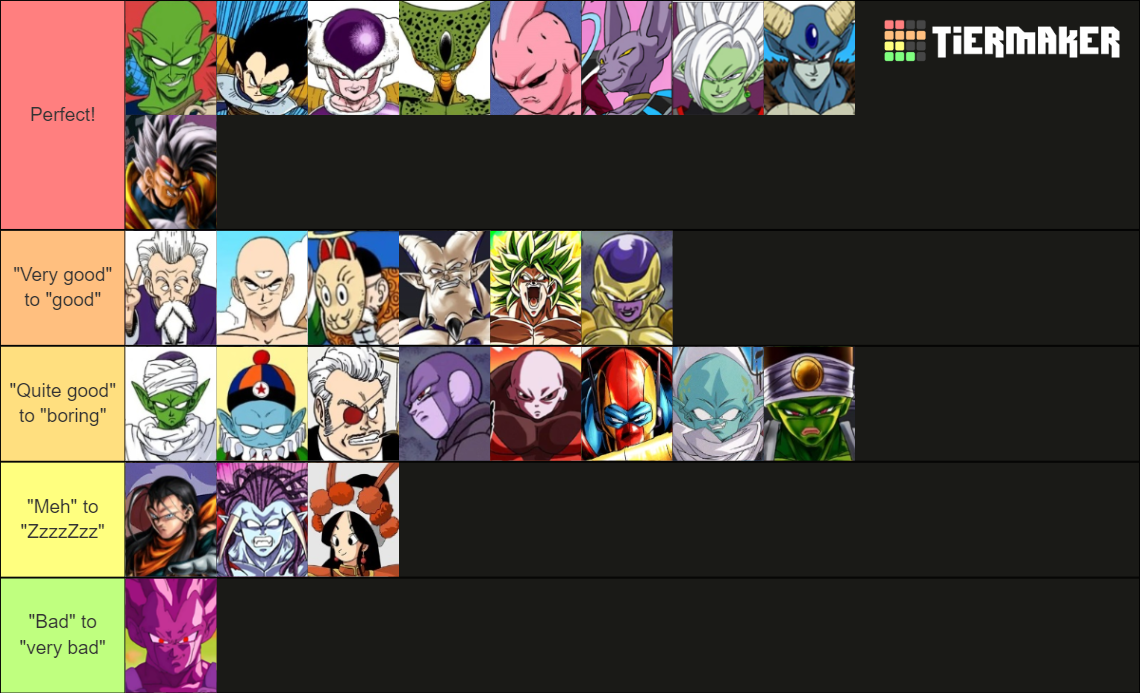 Dragon Ball/Z/GT/Super's arcs (spoilerless) Tier List (Community ...