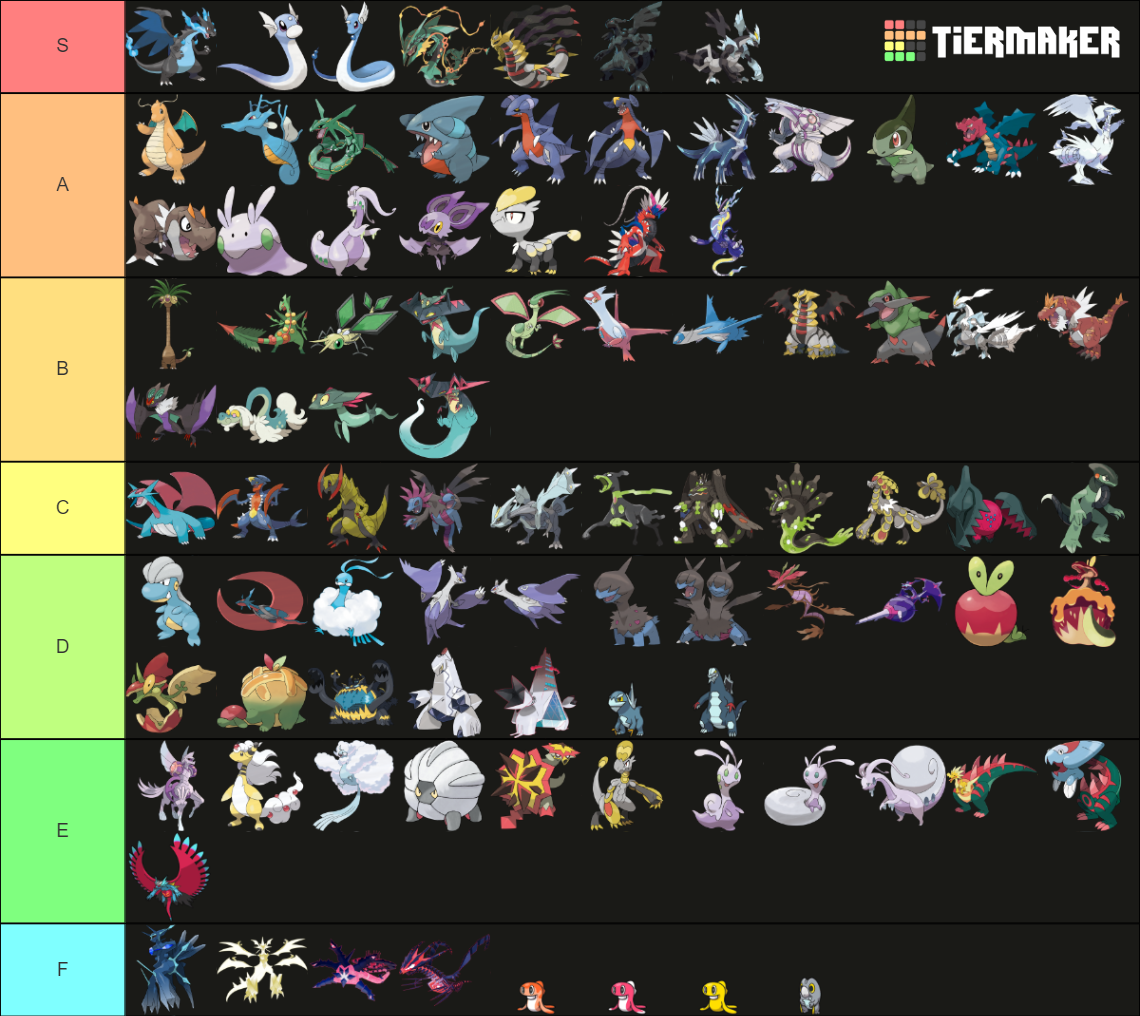 Dragon type Pokemon Gen 9 Tier List (Community Rankings) - TierMaker