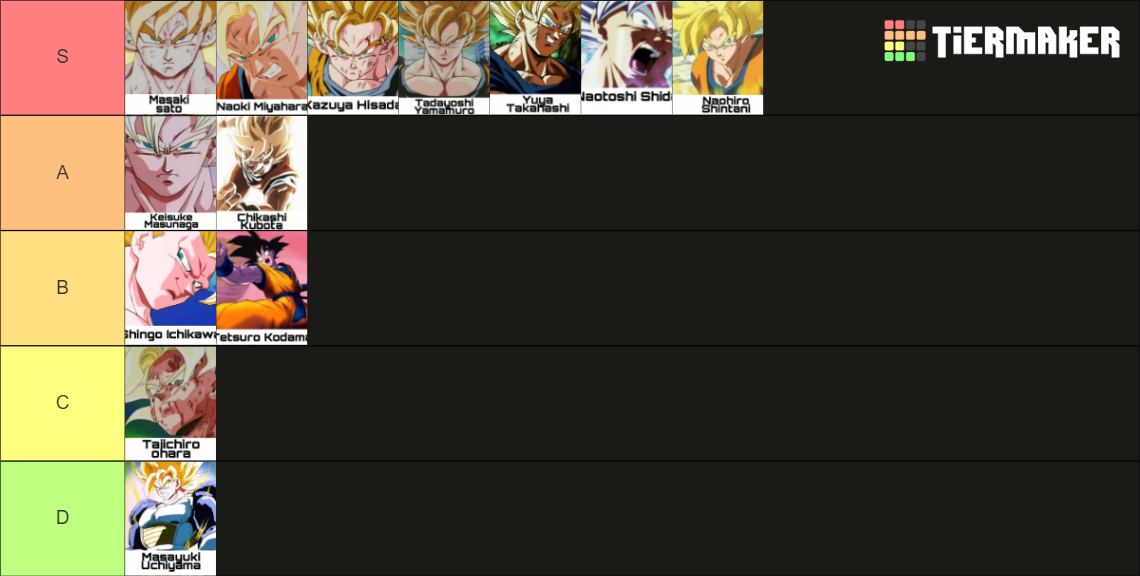 Dragonball animator Tier List (Community Rankings) - TierMaker