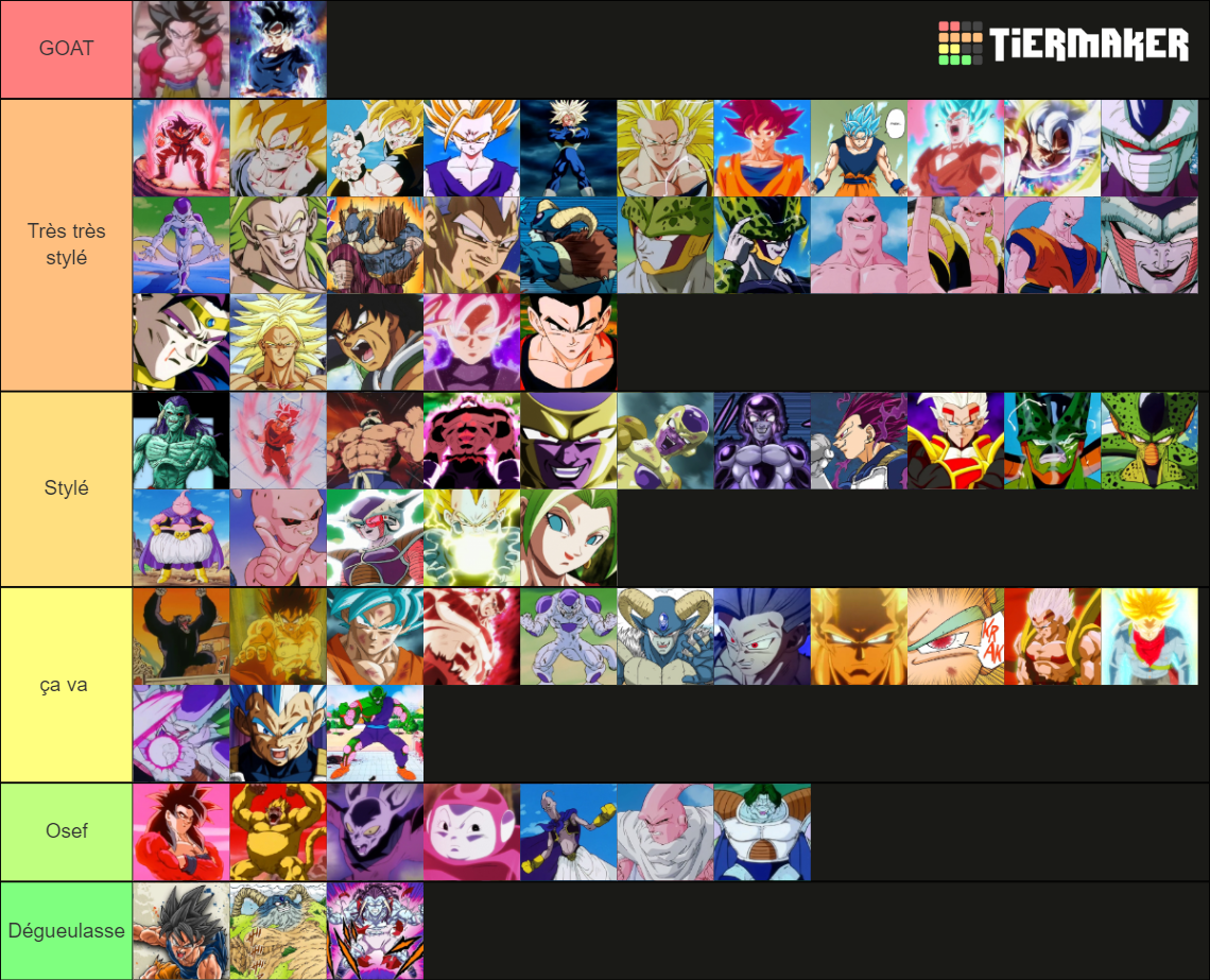 Every Dragon Ball Transformation Tier List (Community Rankings) - TierMaker