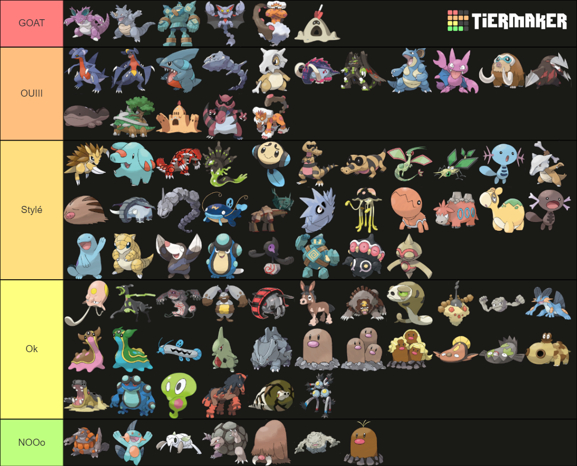 All Ground Type Pokemon Tier List (Community Rankings) - TierMaker
