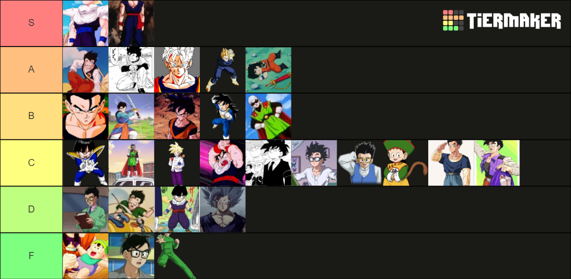 Gohan Fits Tier List (Community Rankings) - TierMaker