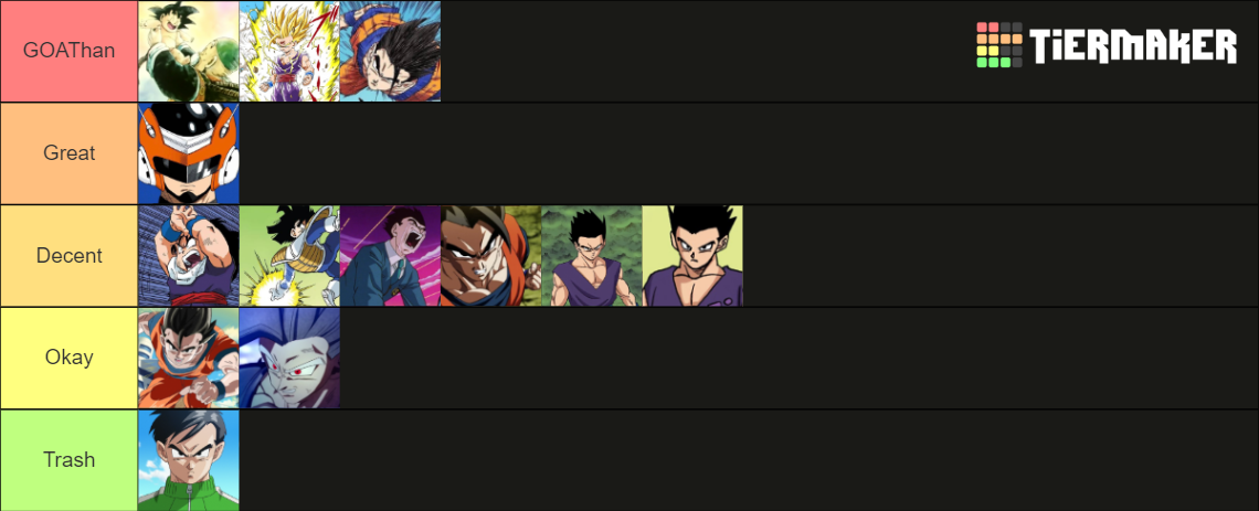 Gohan (Up to DBS Super Hero) Tier List (Community Rankings) - TierMaker