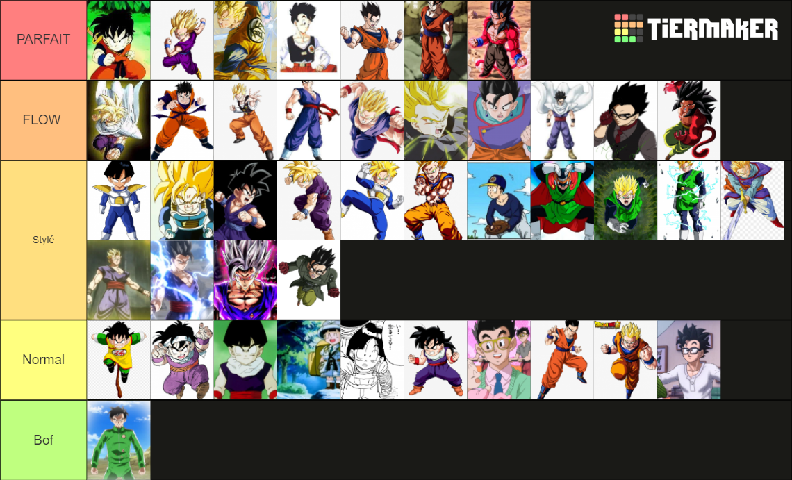 Gohan Transformaciones y Trajes Tier List (Community Rankings) - TierMaker