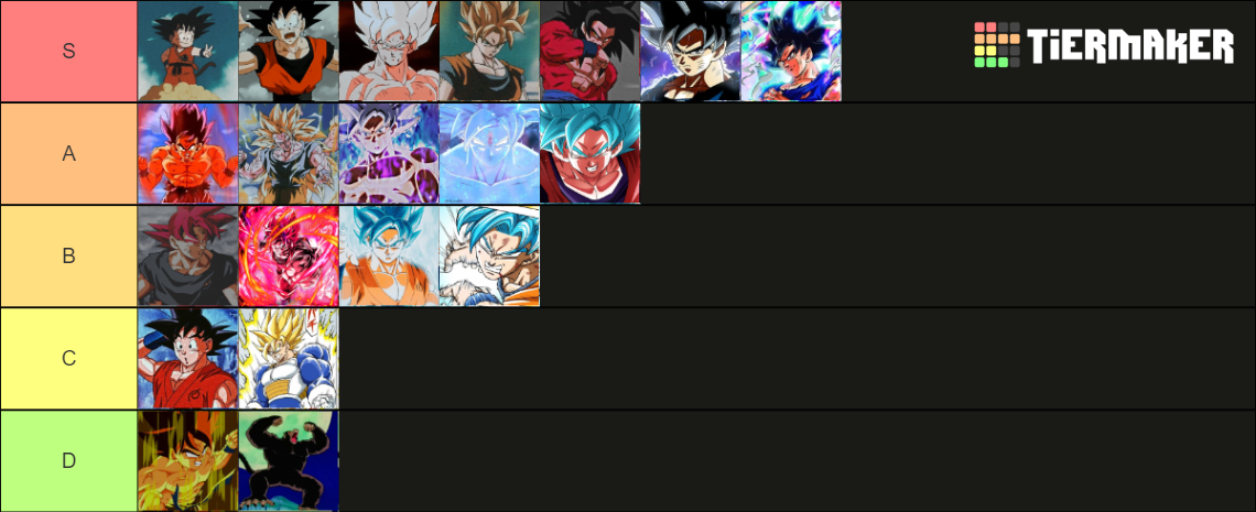 goku all forms Tier List (Community Rankings) - TierMaker