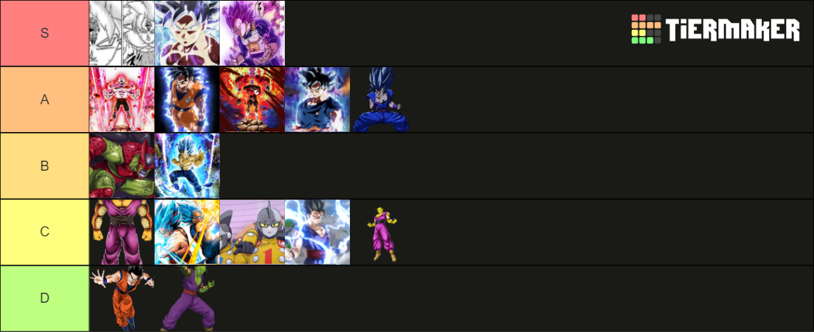 How Strong is Gohan Tier List (Community Rankings) - TierMaker